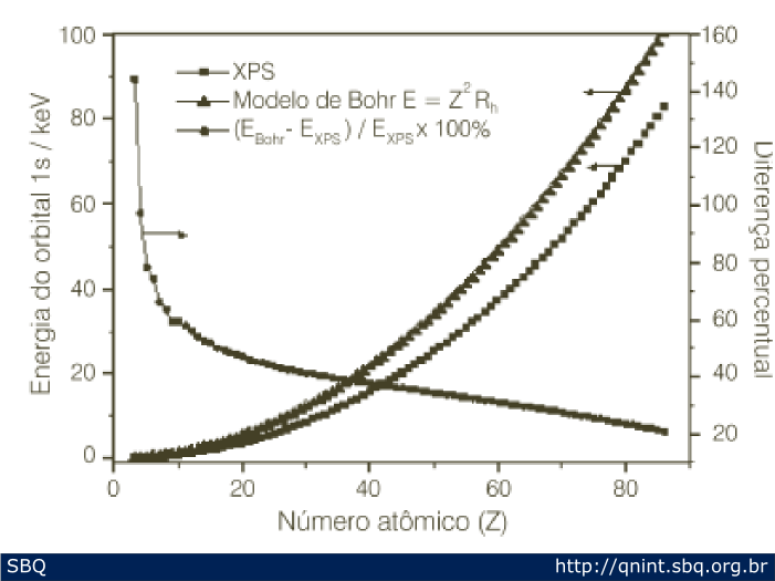 Equacao De Carga Nuclear Efetiva Propriedade Periódica Dos Elementos