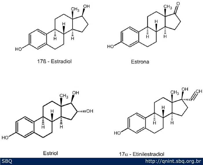 Figura 1. Estruturas dos principais hormônios estrógenos