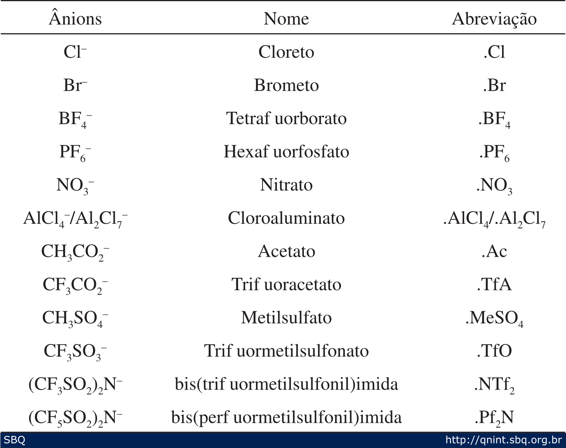 Nomenclatura De Compostos Ionicos Aula 4 1 Moléculas, íons,