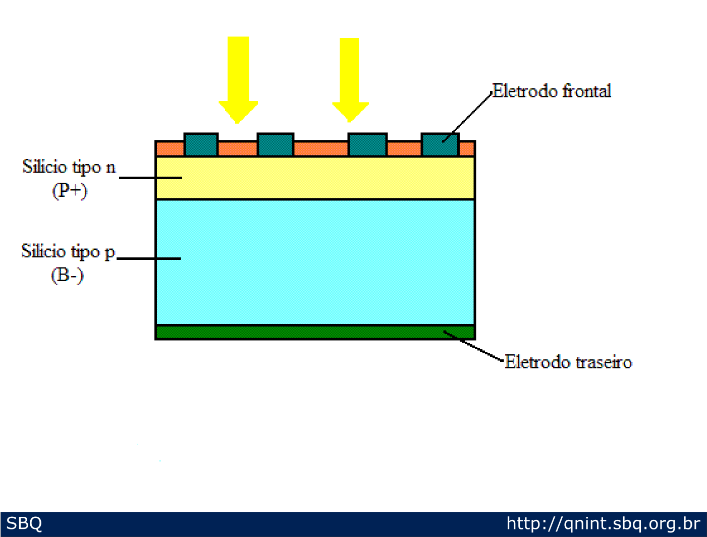 Figura 4. Célula solar de primeira geração