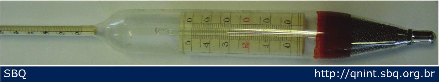 Figura 10. Sacarímetro (40-60 ºBrix) – termômetro na escala Celsius ...