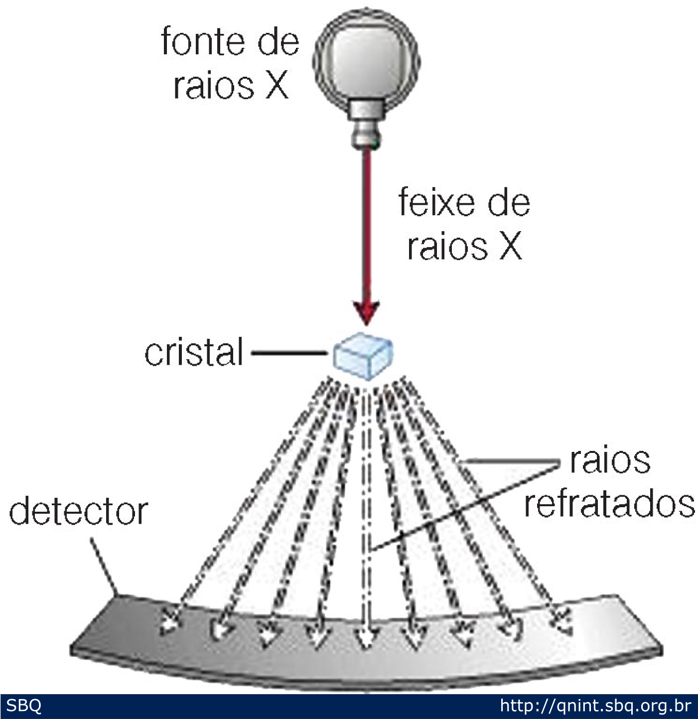 Cristalografia de raios X