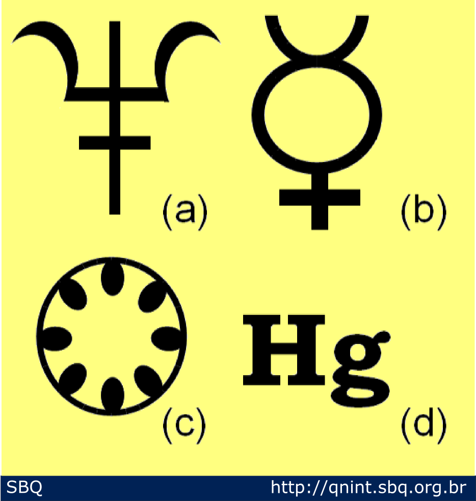 Figura 1. Representações do mercúrio em diferentes épocas: (a) e (b ...