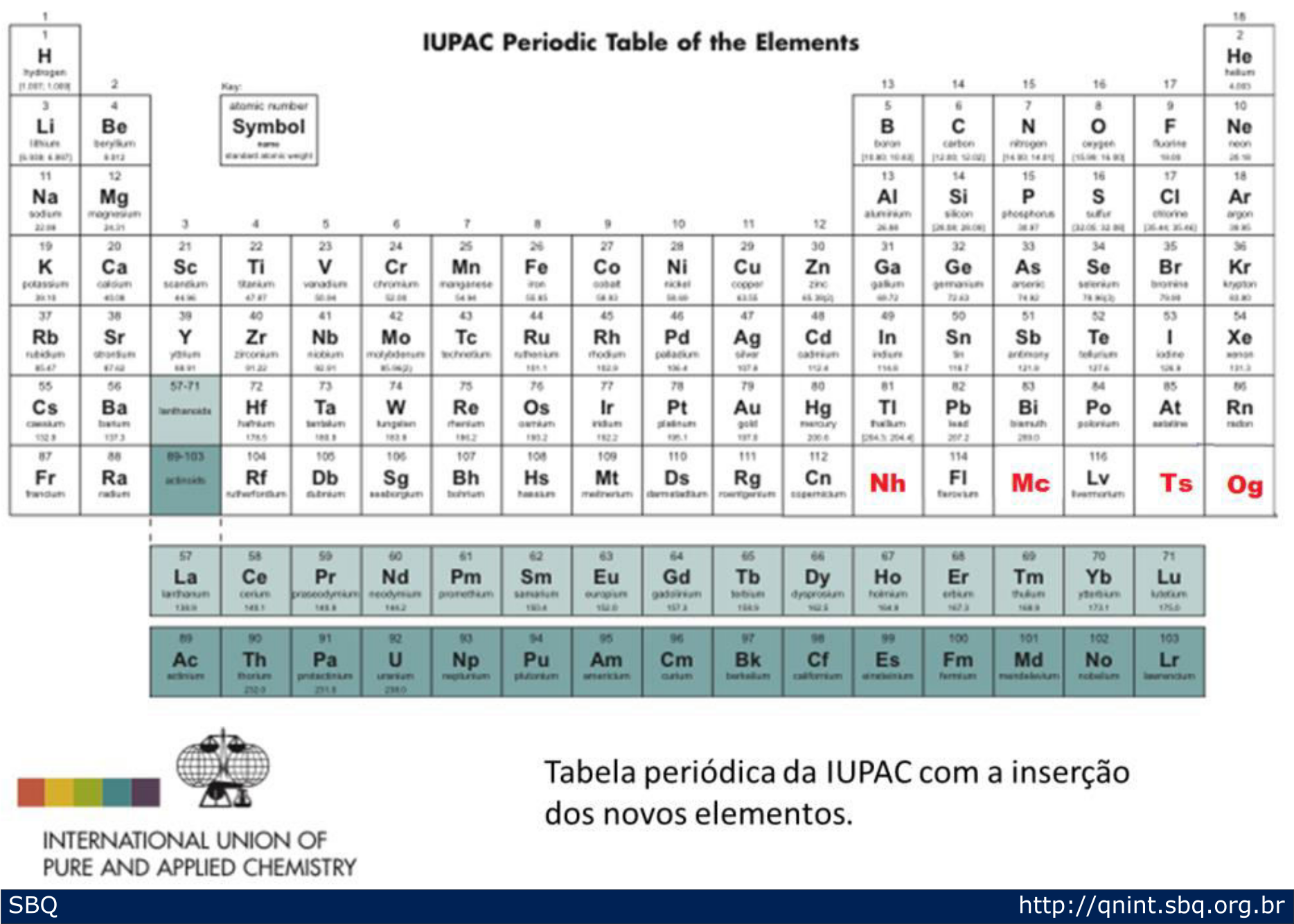 Tabela Periodica Do Simbolo Do Uranio Elementos Químicos: O Que São,